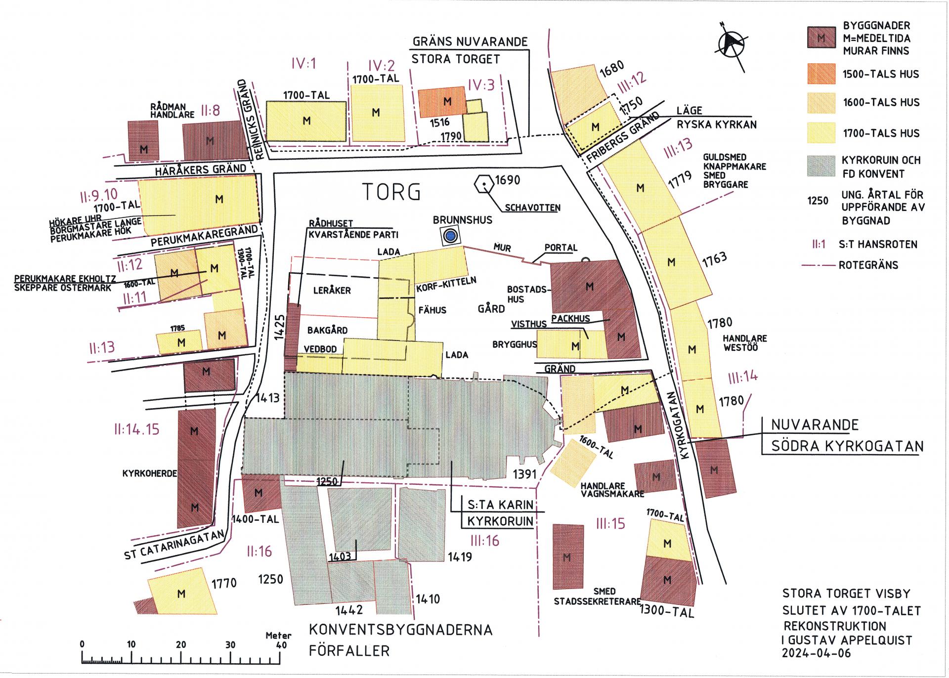 Stora Torget - Mitt Visby